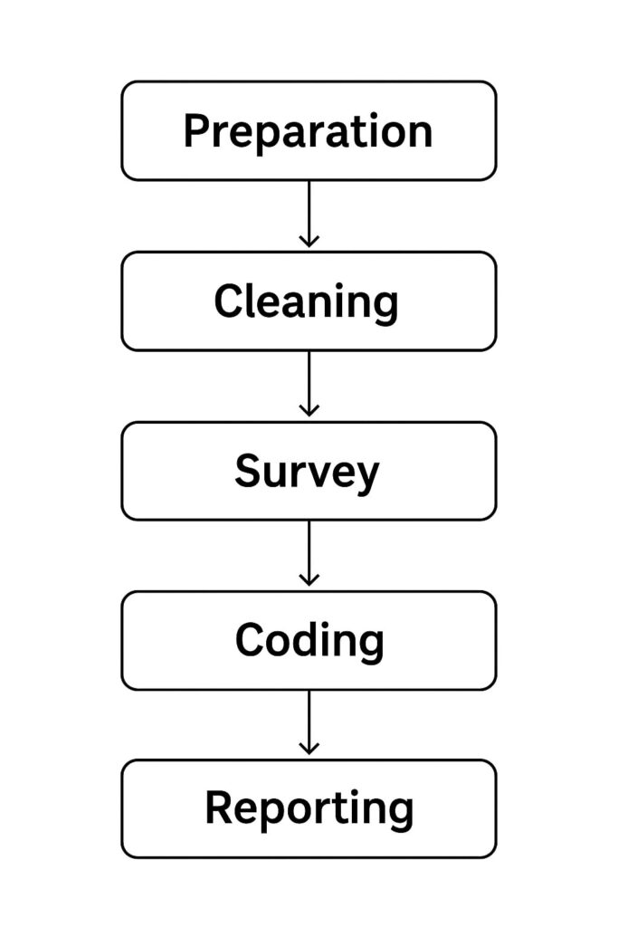CCTV Survey - Adaptive Surveys