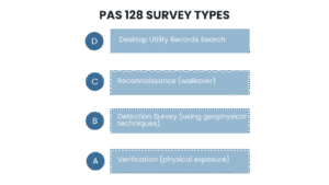 PAS 128 Surveys Uncovered: How to choose your Survey Type - Adaptive ...