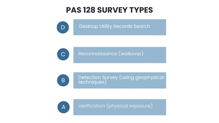 PAS 128 Surveys Uncovered: How to choose your Survey Type - Adaptive ...